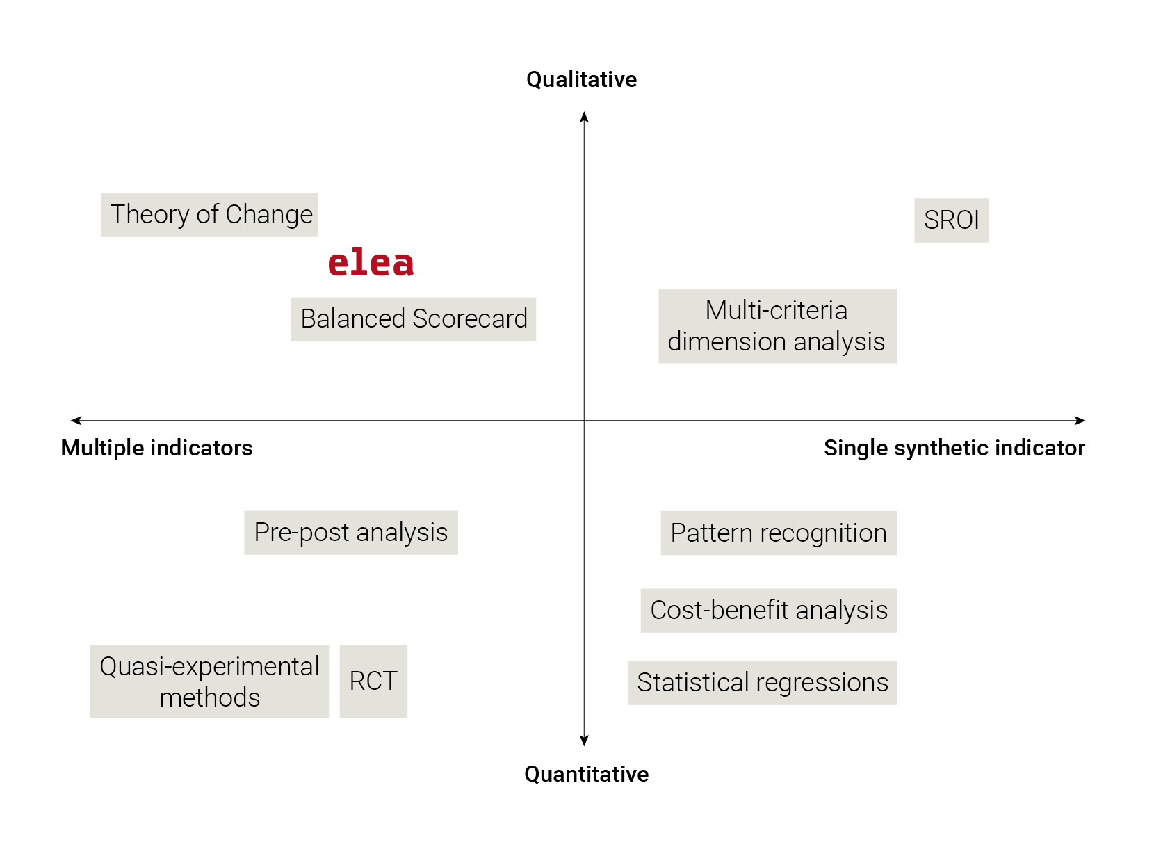 The importance of impact measurement in impact investing - elea